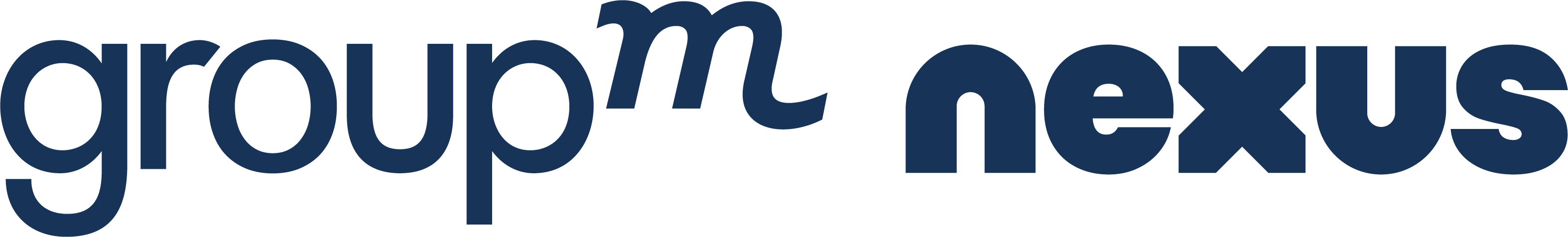 GroupM EMEA Careers - ATL Planning Lead